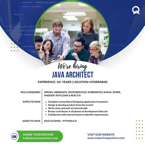 Inductive Quotient Analytics On Linkedin Javaarchitect Hiringnow