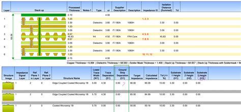 Layout PCIE Gen Intra Pair Skew Electrical Engineering Stack Exchange