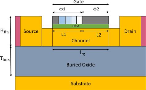 Figure 1 From Effect Of Work Function Modulation On Switching Current