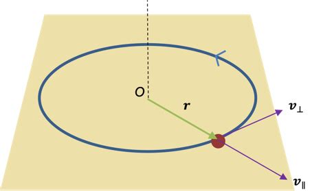 Classical Angular Momentum Mono Mole
