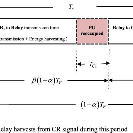 Frame Structure Of Detection Cycle Download Scientific Diagram