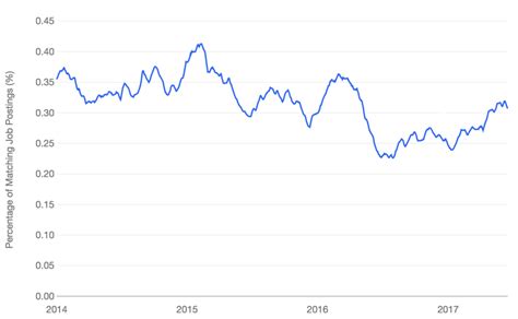 Video Game Designer Salary For 2020