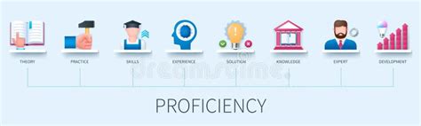 Proficiency Banner With Icons Vector Infographic In 3d Style Stock