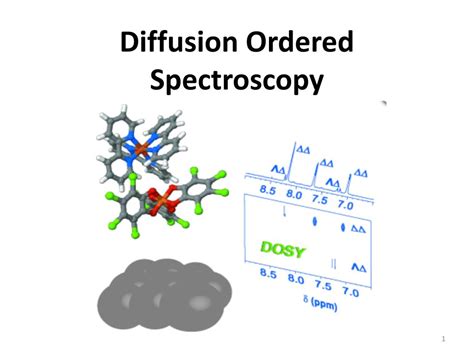 Ppt Diffusion Ordered Spectroscopy Powerpoint Presentation Free