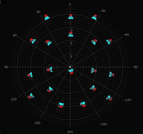 Trinnov Trinnov Technical Article Its About Time A Series About