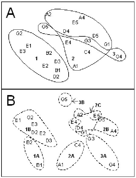 Pca Ordinations Of Sites Based On Environmental Variables A Full