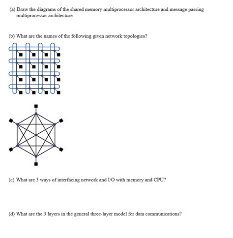 Solved A Draw The Diagrams Of The Shared Memory