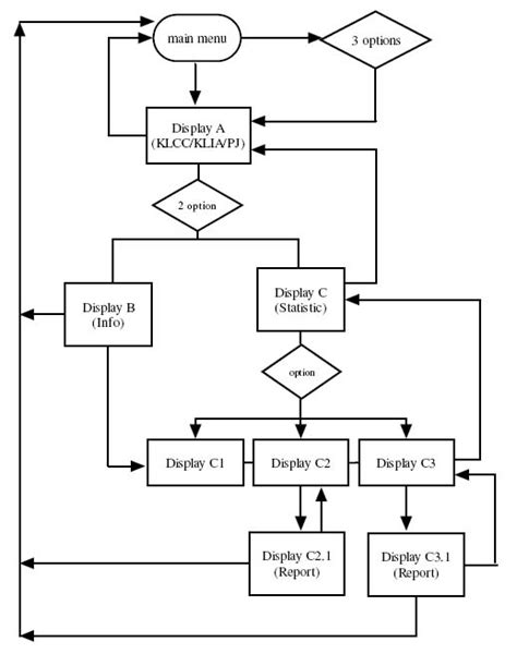Multimedia Flow Chart Example ~ Ict For Form 6