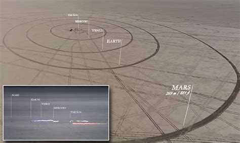 Diagram Of Solar System Scale Model The Solar System To Scale Teach
