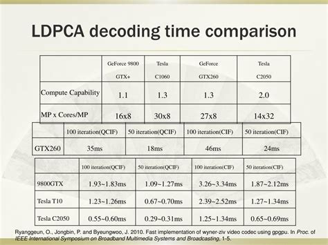 Ppt A Near Real Time Decoding For Ldpc Based Distributed Video Coding
