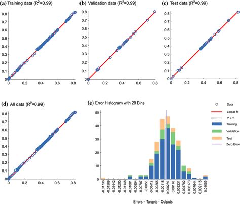 The Performance Of Artificial Neural Network Ann Modeling For Download Scientific Diagram