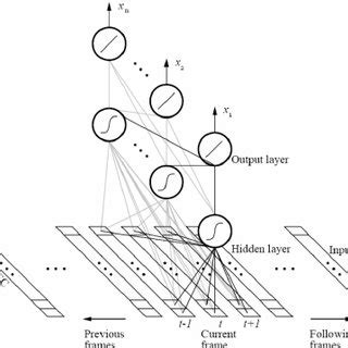 Classification Process In The NN Download Scientific Diagram