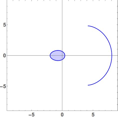 Plotting Why Is My Plot Looking Different Than The Author S Plot