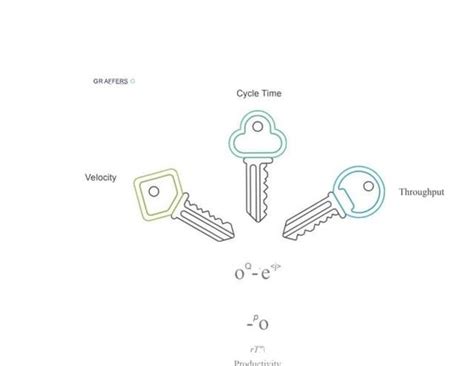 The Future Of Automation In Software Development Ppt
