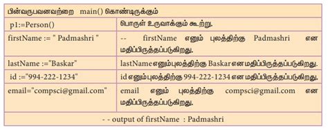 ஸடரகசரலல தரவ அரவமககம Data Abstraction in Structure in Tamil