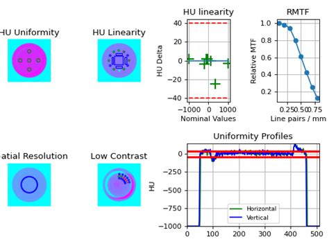General Tips — Pylinac 3 0 2 Documentation