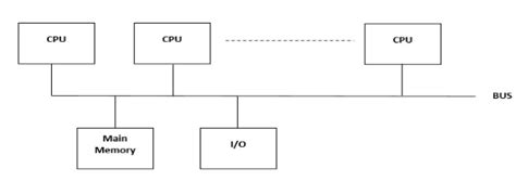 A Complete Guide To Processor Types And Their Applications