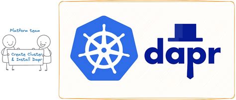 Open Source Dapr For Spring Boot Developers