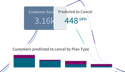 Qlik Staige SIFT Analytics Group