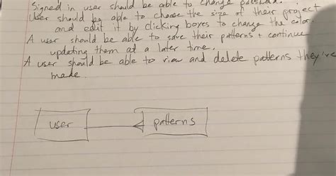 Capstone Erd And Wireframes Album On Imgur