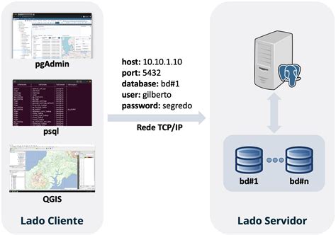 2 4 conectando ao servidor postgresql — bdgeo