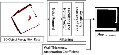 Figure 1 From Radiation Source Localization Considering Shielding Effect Of Structures Using 3d