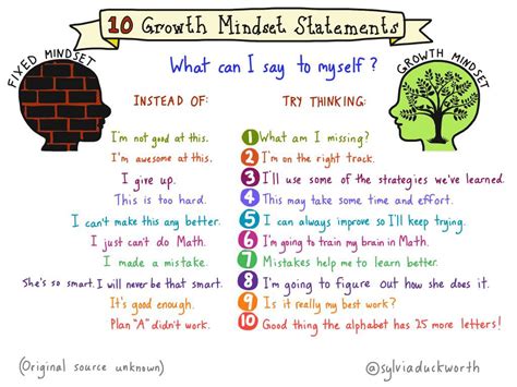 Jean Darnell Awaken Librarian The Power Of Growth Mindset