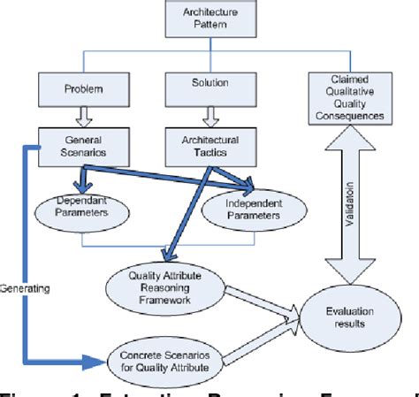figure 1 from model driven development with non functional aspects
