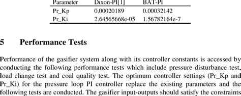 comparison of pi controller parameters download table
