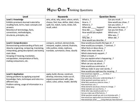 Higher Order Thinking Question Stems
