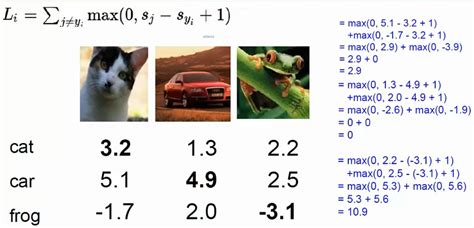 softmax分类器 千图网