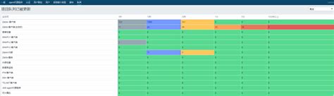 zabbix Queue队列 苦咖啡 博客园