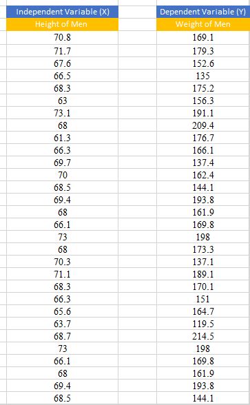 Solved Predict The Value Of The Response Variable For A Chegg