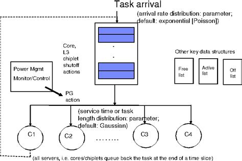 Figure 2 From A Case For Guarded Power Gating For Multi Core Processors Semantic Scholar