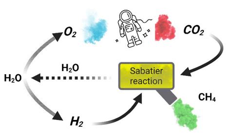 A Holistic Review Of The Proposed System Download Scientific Diagram