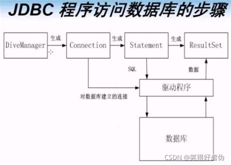 Java使用jdbc连接mysql数据库private Static Final String Driver Commysqlcj Csdn博客
