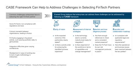 Case Framework Can Help To Address Challenges In Selecting Fintech