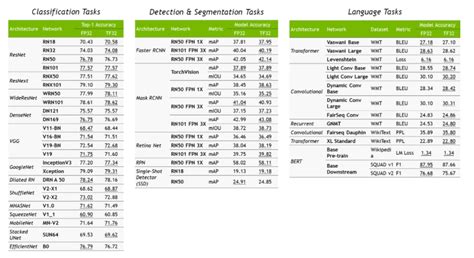 nvidia tf32 — deeprec latest documentation