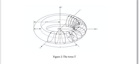 Solved The Torus T Is A Surface Generated By Rotating A Chegg