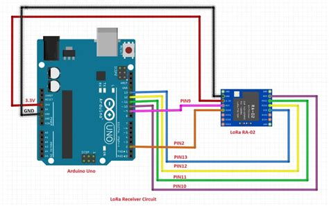 Interfacing Lora With Raspberry Pi Pico Embedded There