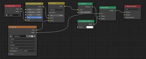 Transparent Mesh Reducing Quality Of Mesh Behind It Materials And Textures Blender Artists