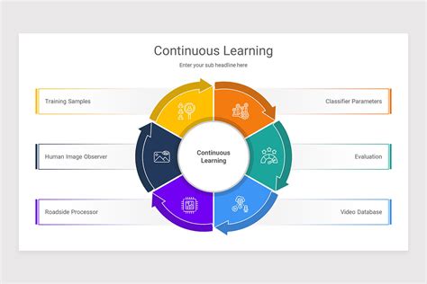 Continuous Learning Keynote Presentation Template Nulivo Market