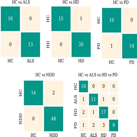 A The Receiver Operating Curve Roc For All The Binary Classification