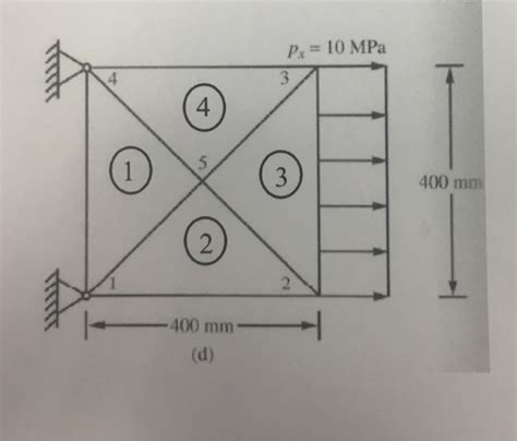 Solved Solve Problem Part D Using The Finite Chegg