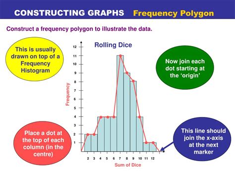 Ppt Frequency Histograms And Polygons Powerpoint Presentation Free