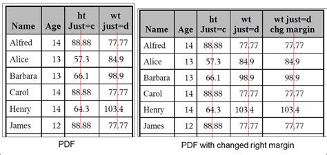 How To Center Data In A Column And Align Decimals Sas Support Communities