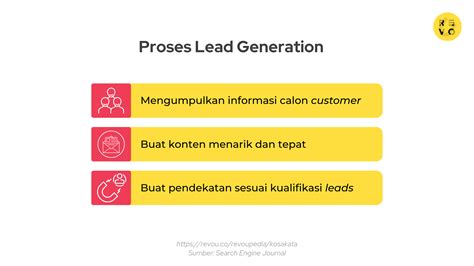 Apa Itu Lead Generation Pengertian Dan Contoh 2024 Revou