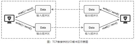 【cc】c 网络多线程编程c Scoket编程 与多线程 Csdn博客