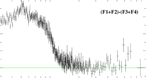 The Figure Shows The Epic Pn Difference Spectrum Fitted With An
