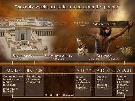 70 Weeks Chart Phil Mckay